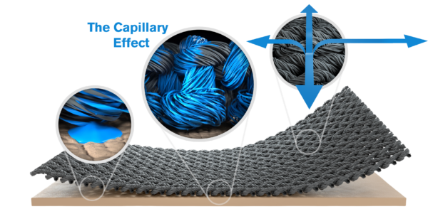 TurboDry Classic | TurboDry